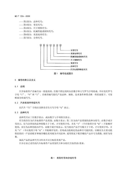 QC T 326 2024汽车标准件产品编号规则报批稿 pdf 免费下载 用户标准 资料中心 仪器信息网