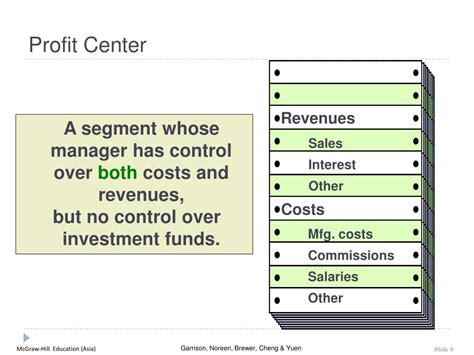 Ppt Segment Reporting Decentralization And The Balanced Scorecard Powerpoint Presentation