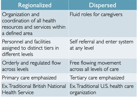 Delivery Of U S Healthcare Flashcards Quizlet