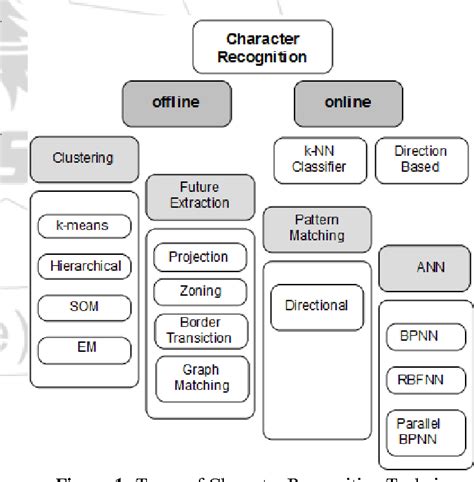 Figure 1 From Licensed Under Creative Commons Attribution Cc By A Neural Network Approach To