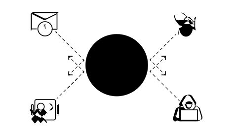 Web App Scanning Automated Penetration Testing And Dast F5