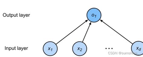 动手学习深度学习 线性神经网络 net nn sequential nn flatten nn linear CSDN博客