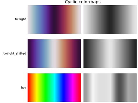 Choosing Colormaps In Matplotlib Matplotlib Documentation