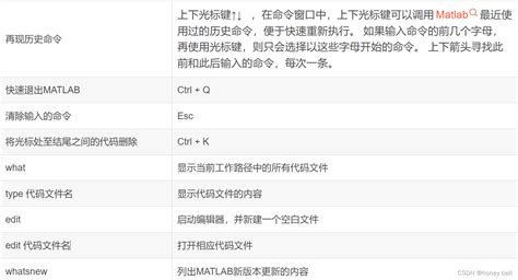 Matlab快捷键与函数matlab注释快捷 Csdn博客
