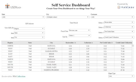finance analytics receivable ad hoc useready