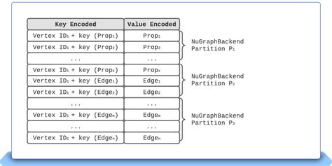 how we export billion scale graphs on transactional graph databases
