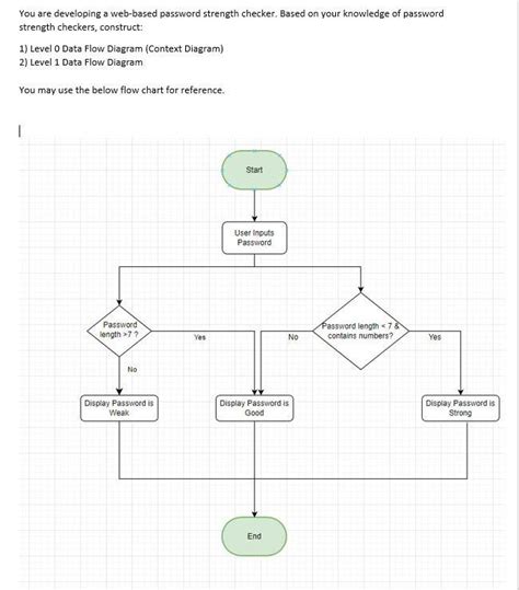Solved You Are Developing A Web Based Password Strength