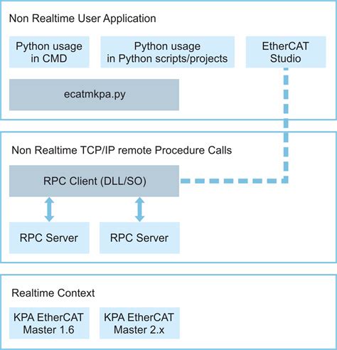 Python Interface Library Koenig Pa Gmbh