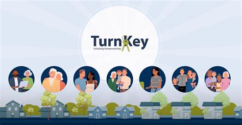 What Is A Turn Key Loan At Alan Fortune Blog