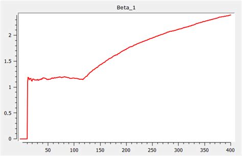 Tsmt 21 Rolling And Recursive Ols Estimation Aptech
