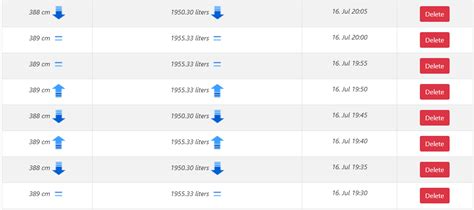 Ultrasonic Sensor Node Esp32 Freertos Example Esp Idf Arduino Core