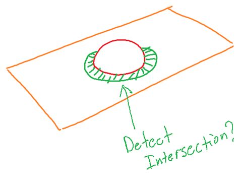 A Tutorial On Detecting Intersection Between Two Meshes In Shader I Want To Reveal Another