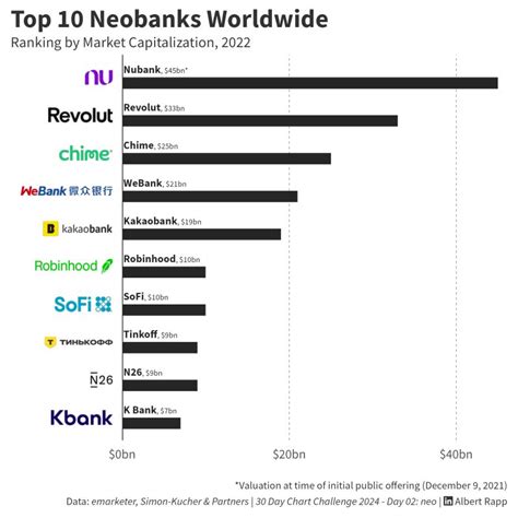 Rafael Borges On Linkedin A Nice Example Using Ggplot