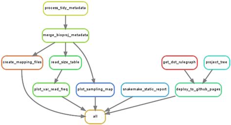 2 Microbiome Sample Metadata Imap Integrated Microbiome Analysis
