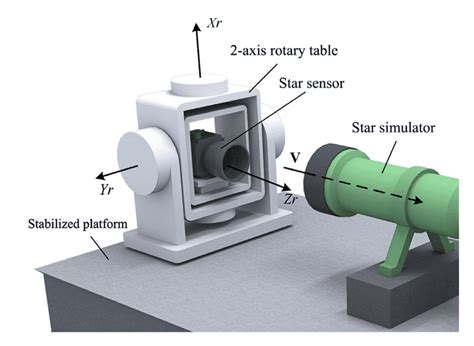 Aerospace Sensors How Solar Simulators Enhance Sensor Testing