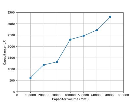 Volumetric Efficiency Solved] The Volumetric Efficiency Of An Engine