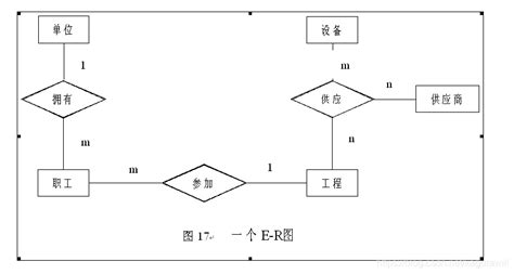 数据库设计之概念结构设计 E R图详解流程和关系实训设计数据库e R 图及转换成的关系模式 1实践内容 1 课程安排管理系统” Csdn博客