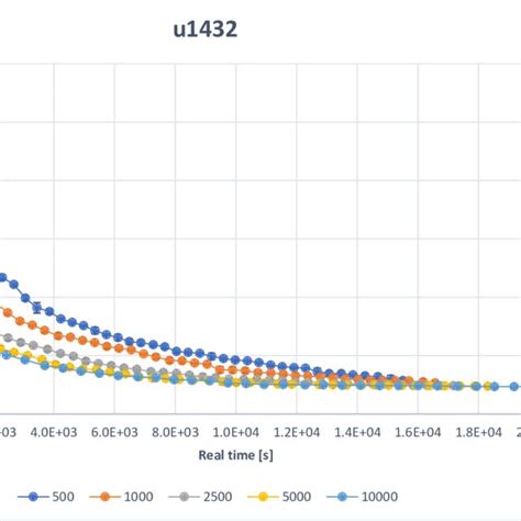 Best Solution Over Computation Time With Different Ant Numbers Problem Download Scientific