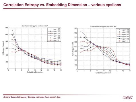 Ppt Second Order Kolmogorov Entropy Estimation Of Speech Data The Setup Powerpoint