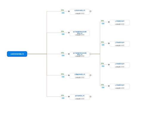 横向树枝结构图svg布局特效站长素材 跟版网