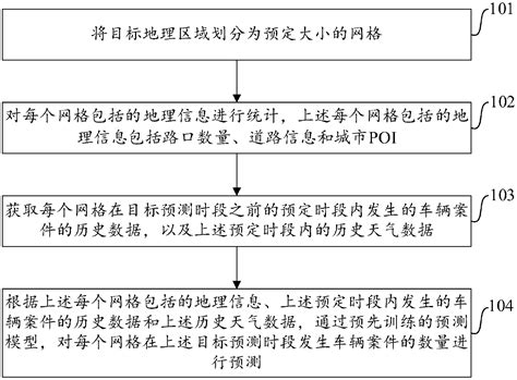 Method Apparatus And Computer Device For The Number Of Predicting