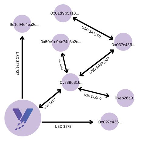 Blockchain And Cryptocurrency Visium Analytics