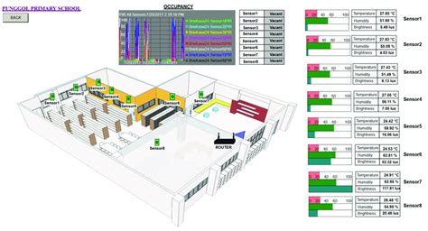 Visualization Of School Library Sensors Deployed In Similar Fashion