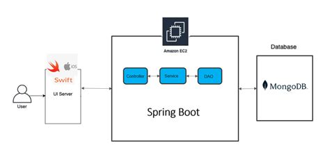 GitHub Rajat HotelManagementSystem Java Springboot
