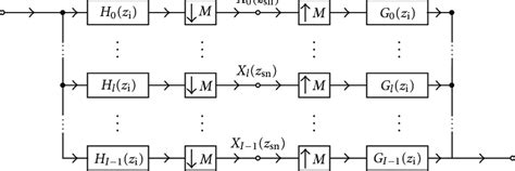 Uniform Oversampling Filter Bank Pair Oversampling Factor O I M ∈ N Download Scientific