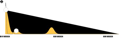 CVE 2024 0729 Exploits Severity Feedly