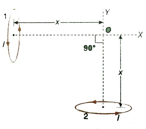 Two Small Identical Circular Loops Marked 1 And 2 Carrying Equal C