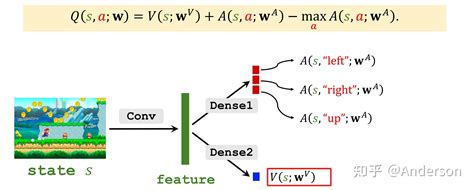 强化学习 动作价值函数估计 知乎