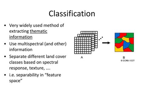 Unsupervised Classification In Imagine Ppt Download