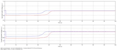 Voltage Sag Evaluation During Large Motors Startup EMTP