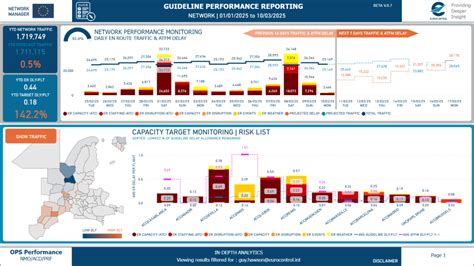 Guideline Interactive Dashboard Eurocontrol