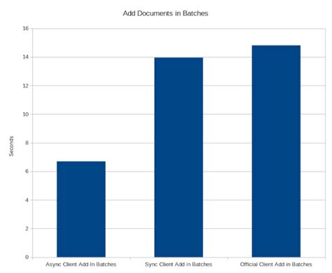 github sanders41 meilisearch python sdk an async and sync python