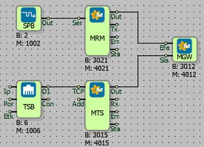 PLC Programlamada MODBUS Gateway Kullanımı Mikrodev