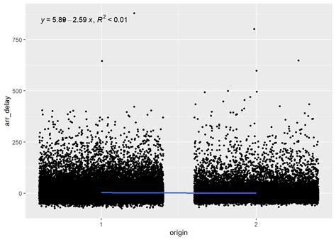 Introduction To Data Science 10 Linear Regression