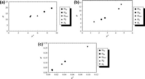 Modeling Pitting Corrosion By Means Of A 3d Discrete Stochastic Model Centro De