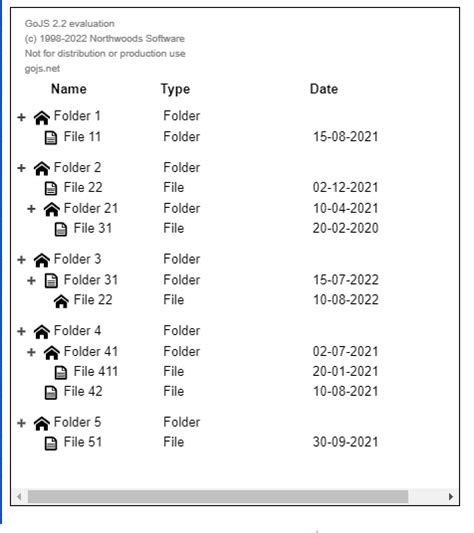 Column Resizing In Tree Table Layout Gojs Northwoods Software