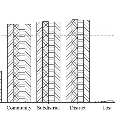 metrics used for geocoding evaluation and error types download