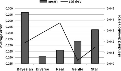 performance of different adaboost algorithms for wheat download