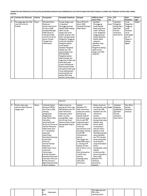 Corrective And Preventive Action Apotek Adele Farma Pdf