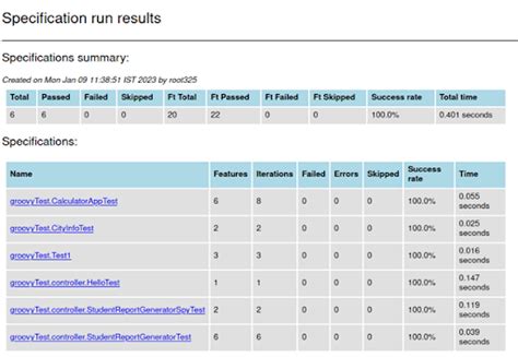 Spock Framework The Logical Choice For Modern Testing