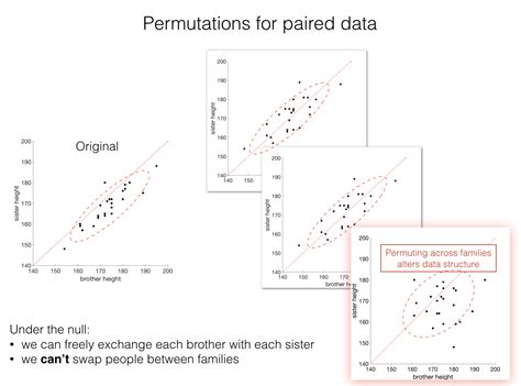 1 5 Permutation Testing Overview Introduction To Statistics And Data Science