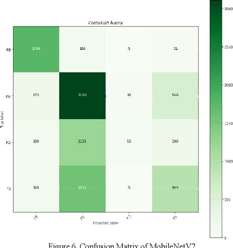 Figure 11 From Gait Speed Based Individual Recognition Model Using Deep