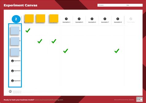 Experiment Canvas Testing Business Models Validation