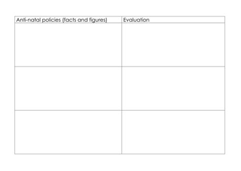 Population And Settlement Population Teaching Resources