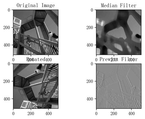 Scipy Zs Blog