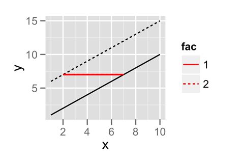 r seemingly incorrect guide color when geom line and geom segment